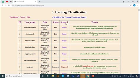 Emotion Recognition By Textual Tweets Classification Using Voting Classifier Youtube