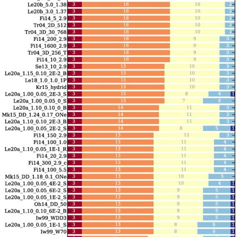 Continued From Figure 8 Download Scientific Diagram