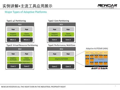 基于模型开发 MBD 中AUTOSAR架构实现 设计 基于模型开发 MBD 中AUTOSAR架构实现 设计