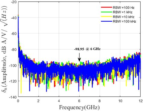 Design And Characterisation Of A Dual Probe With Double‐loop Structure For Simultaneous Near