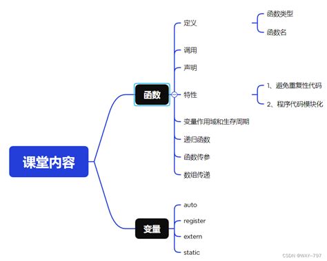 深入理解编程中的变量、作用域与函数传递：cit技术详解 Csdn博客