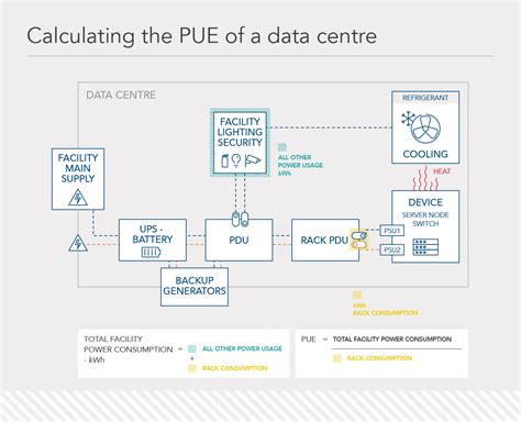 The Future Of Data Centres Thermokey