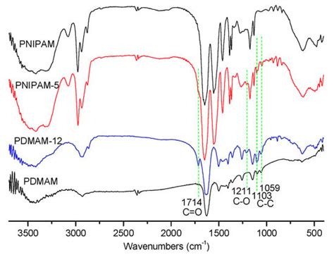 Materials Special Issue Temperature Responsive Polymers Materials Special Issue Temperature Responsive Polymers