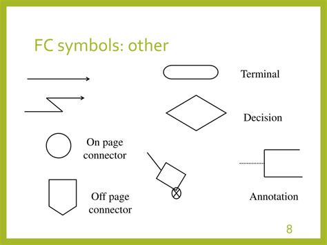Connector Example In Flowchart At Danica Jones Blog