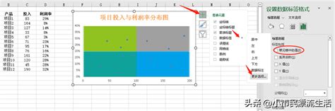散点图excel怎么做(excel散点图制作教程) 天天办公网 散点图excel怎么做(excel散点图制作教程) 天天办公网