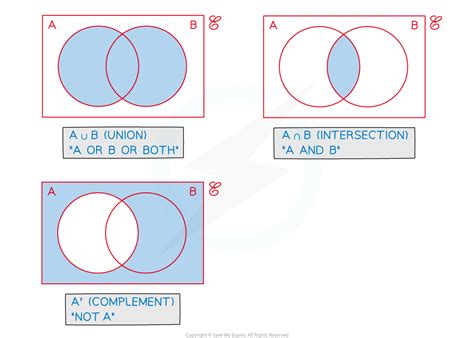 Set Notation Venn Diagrams Ocr Gcse Maths Revision Notes 54 Off