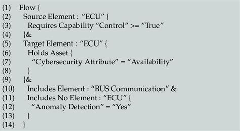Figure A4 Anti Pattern For Rule 4 Download Scientific Diagram