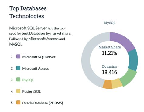 What Is Mysql Why Is It So Popular Relational Database Fromdev