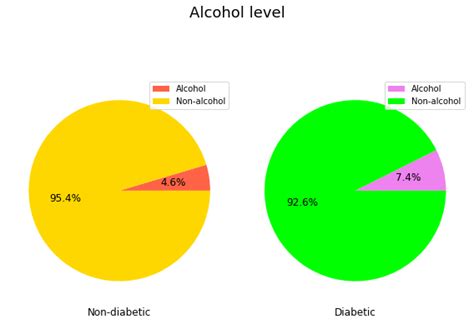 Github Budaasurenend To End Diabetes Data Analysis And Model