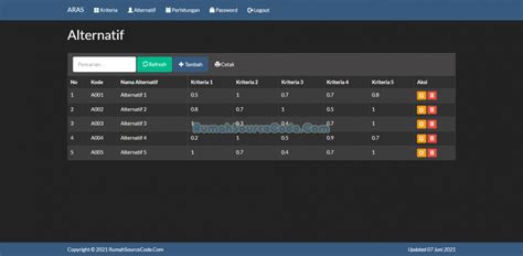 Source Code Spk Metode Aras Php