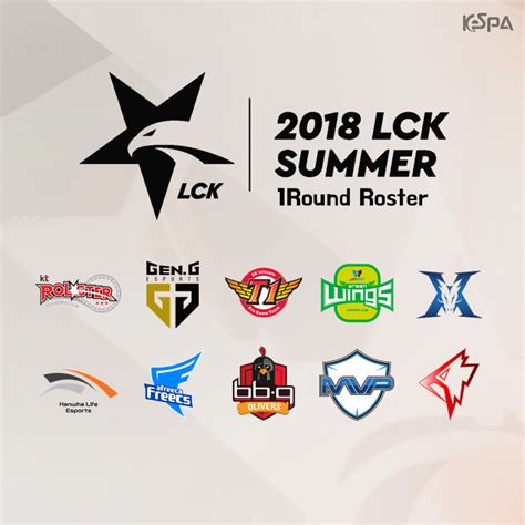 《英雄聯盟》lck首輪名單公布，kt中路pawn不在名單上 4gamers