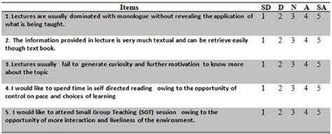 Likert Scale Explored And Explained Semantic Scholar