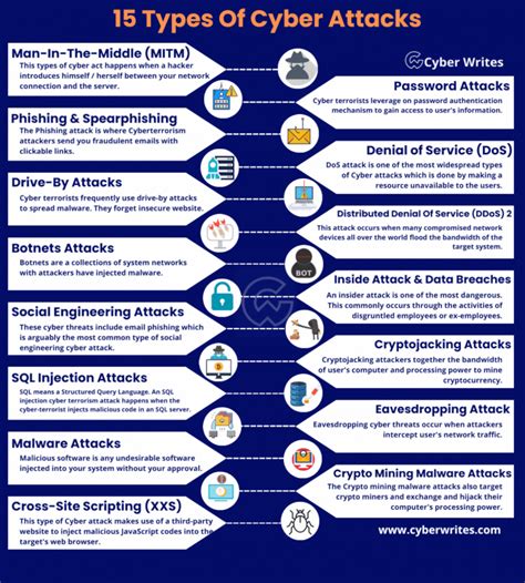 Roopa Kamath On Linkedin Cybersecurity Zerotrust Digitaldefense Digitalsecurity