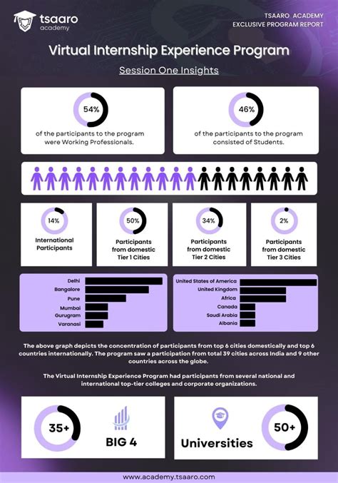 Privacy Careerexperts On Linkedin Dataprivacy Career Careeropportunities Virtualinternship