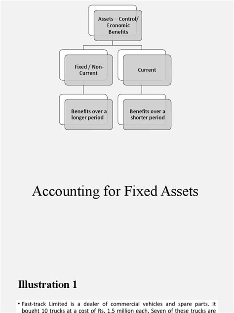 Session 9 Accounting For Fixed Assets Pdf Goodwill Accounting Intangible Asset