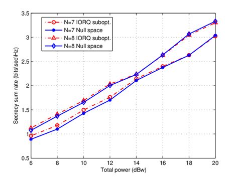 8 Comparison Of Our Solution For Null Space Beamforming And The