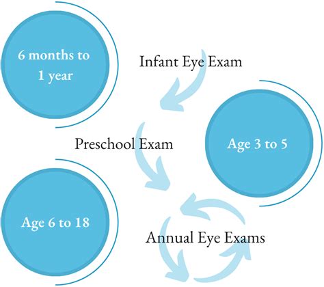Pediatric Eye Exams CV Optometry