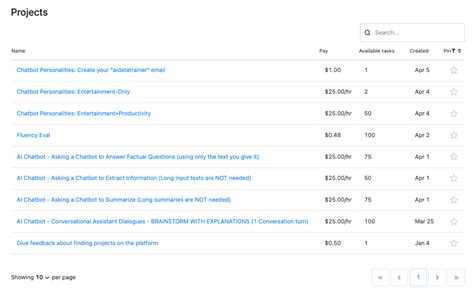 Dataannotation Tech Reviews Overview Stats More 2025
