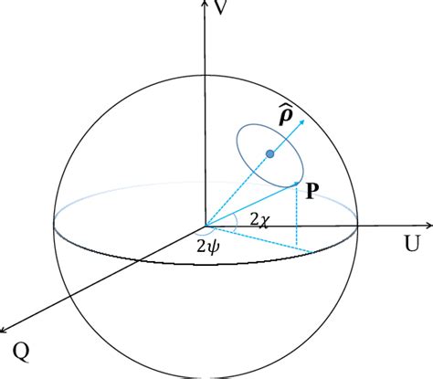 A Geometric Interpretation Of The Generalized Faraday Rotation By The