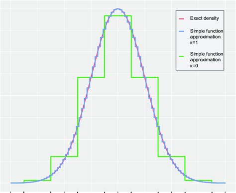Simple Function Approximation Of A Truncated Normal Distribution When