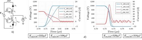 18 Implemented Circuits For A Vsi Topology And B Csi Topology The Download Scientific