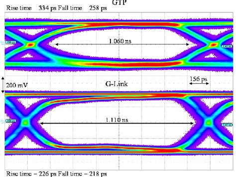 Figure 1 From Emulating The Glink Chip Set With Fpga Serial Transceivers In The Atlas Level 1