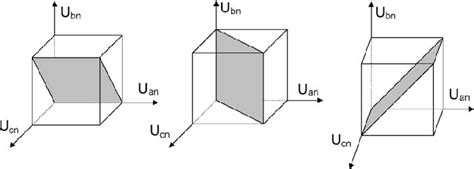 Figure 1 From Three Dimensional Space Vector Modulation Algorithm For