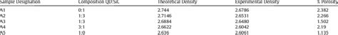 Composite Density And Estimated Percent Porosity Download Table