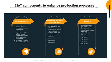 guide of integrating industrial internet iiot components to enhance