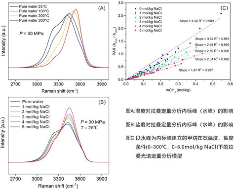 中国科学院海洋大科学研究中心