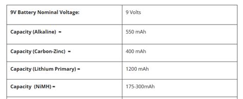 How Long Will A 9v Power My Uno Project General Guidance Arduino Forum