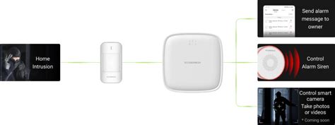 What Is Pir Alarm System Basic Components And Tips For Correct Usage