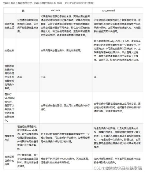 Postgresql清理dead Tuples（vacuum和vacuum Full） Csdn博客