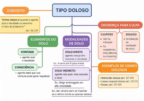 Mapa Dolo Pdf
