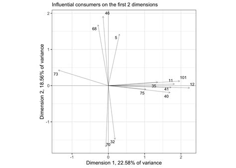 Chapter 11 Preference Mapping The R Opus V2