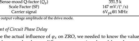 Basic Parameters Of Gyroscope And Circuit Download Scientific Diagram