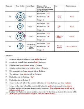 Atoms To Ions By Science Steph TPT