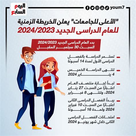 30 سبتمبر بدء الدراسة اعرف الخريطة الزمنية للعام الدراسى الجامعى