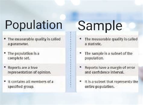 Population Vs Sample Examples Population Vs Samples