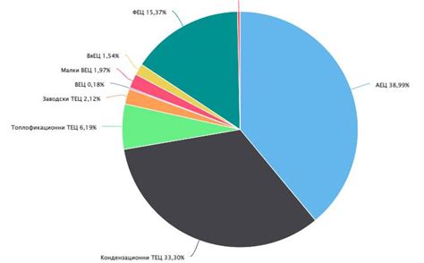 Българската енергетика в две снимки Lentata