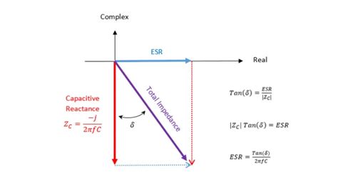 Capacitor Esr What Is Equivalent Series Resistance