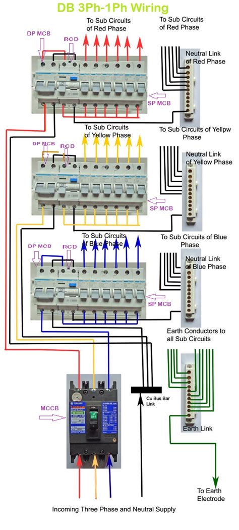 Electrical Distribution Board Wiring System Distribution Board