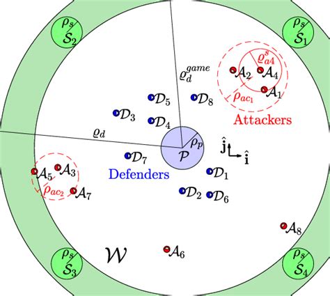 schematic of a scenario showing multiple attackers red filled circles download scientific