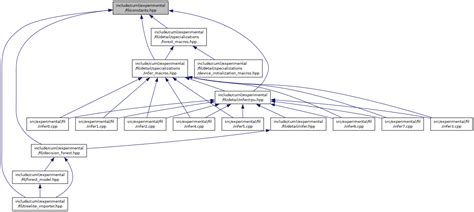 CuML C API Include Cuml Experimental Fil Constants Hpp File Reference