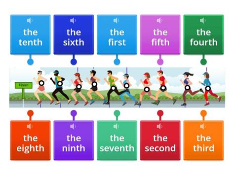 ORDINAL NUMBERS Labelled Diagram