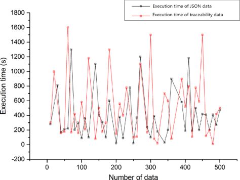 Comparison Of Storage Efficiency Download Scientific Diagram