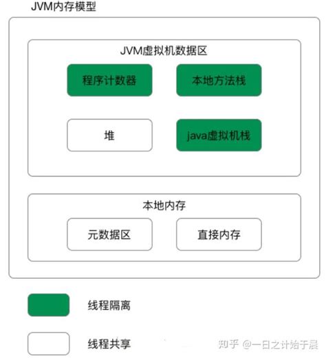 性能调优专题Jvm性能调优Jvm内存模型方法区元空间及常量池详解 知乎