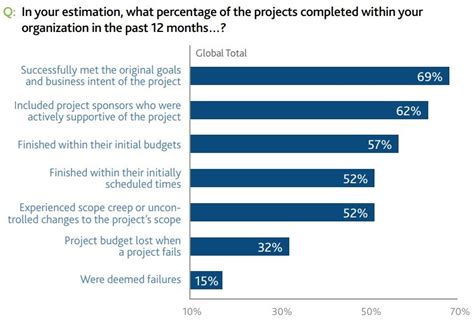 Agile Initiative Planning With Roadmaps InfoQ