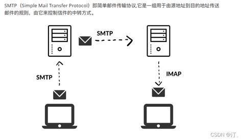 Python入门之后须掌握的知识点（excel文件处理邮件发送实战：批量化发工资条）【二】邮件批量发工资条 Csdn博客