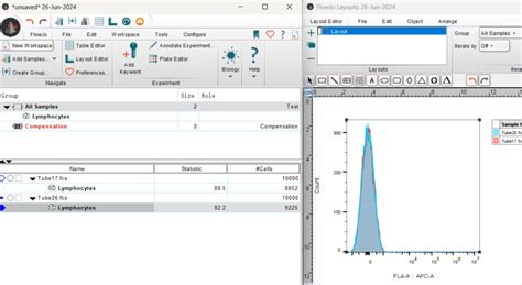 干货分享 流式细胞仪检测贴壁细胞ros的实验步骤及flowjo结果分析 每日生物评论